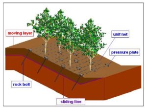 unit-net reinforced slope method | 株式会社 大翔